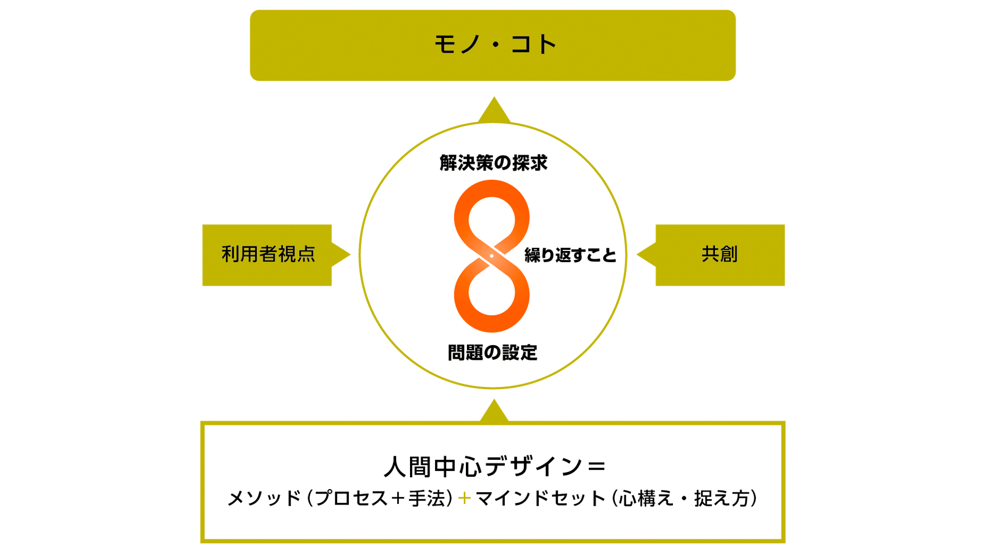 HCS共創機構のご紹介 – 一般社団法人 人間中心社会共創機構
